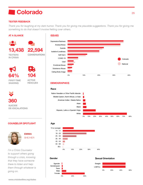 Everybody Hurts - Crisis Text Line