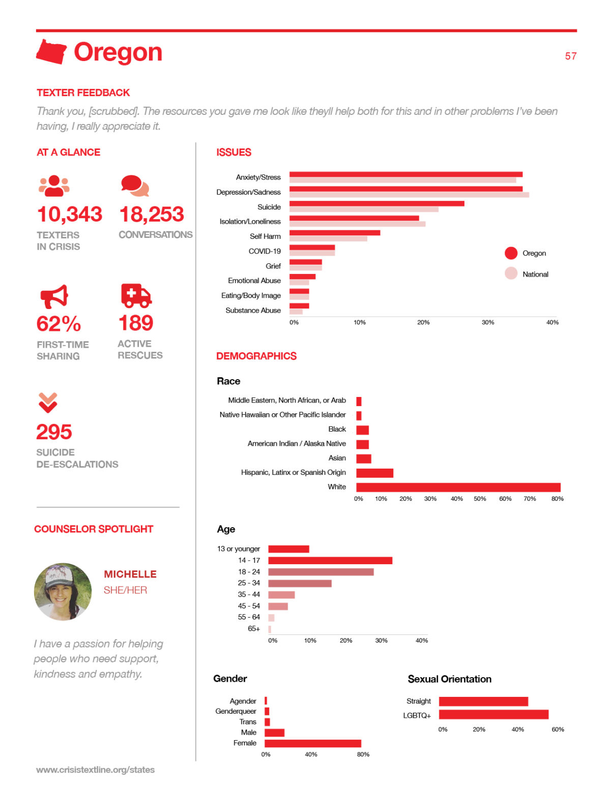 Everybody Hurts - Crisis Text Line