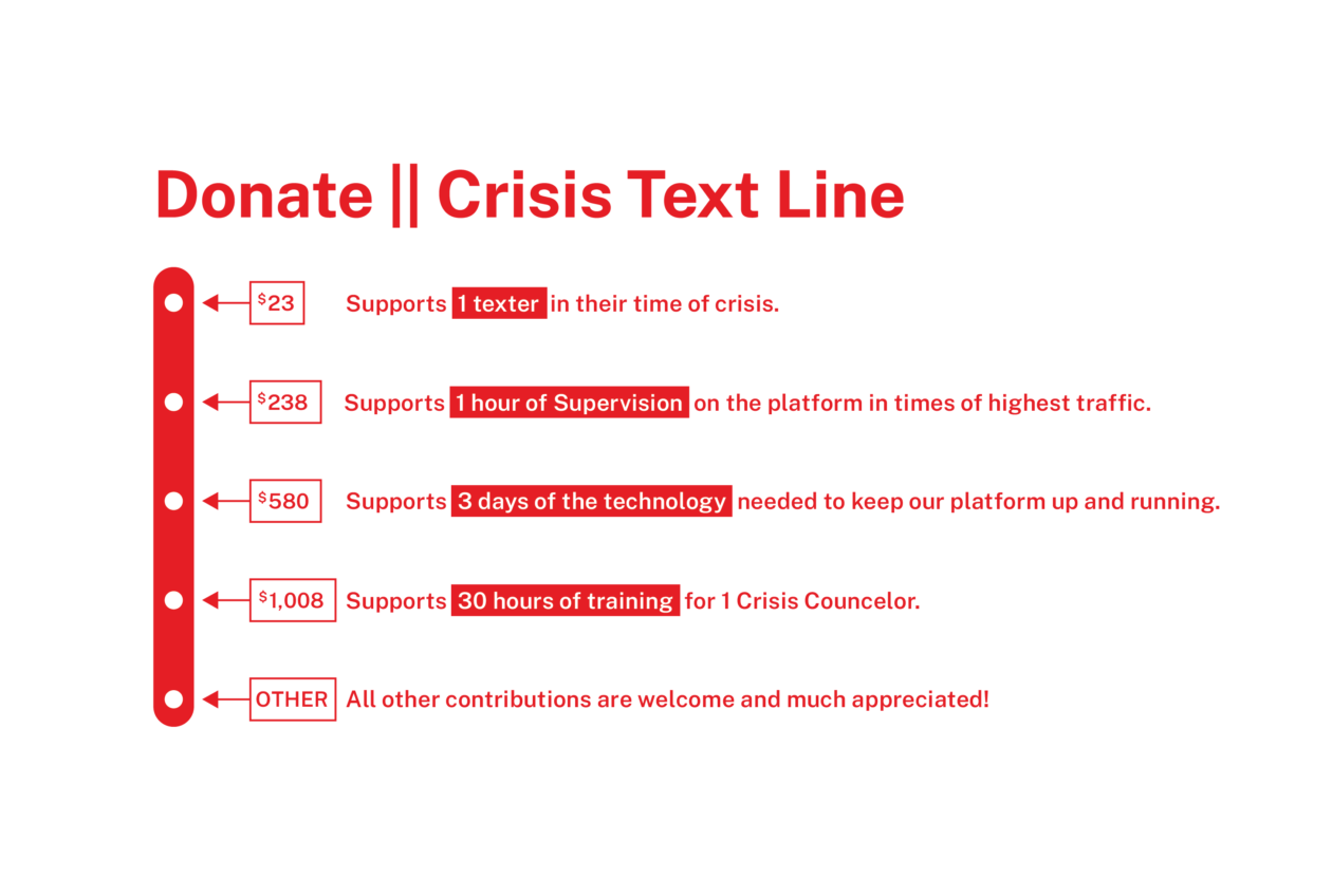 Donate to Mental Health Crisis Support | Crisis Text Line