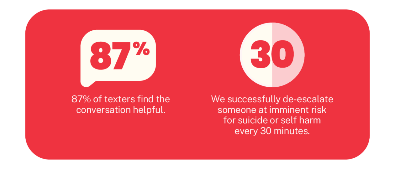 A Decade Of Impact - Crisis Text Line