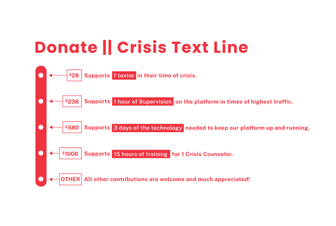 Donate - Crisis Text Line