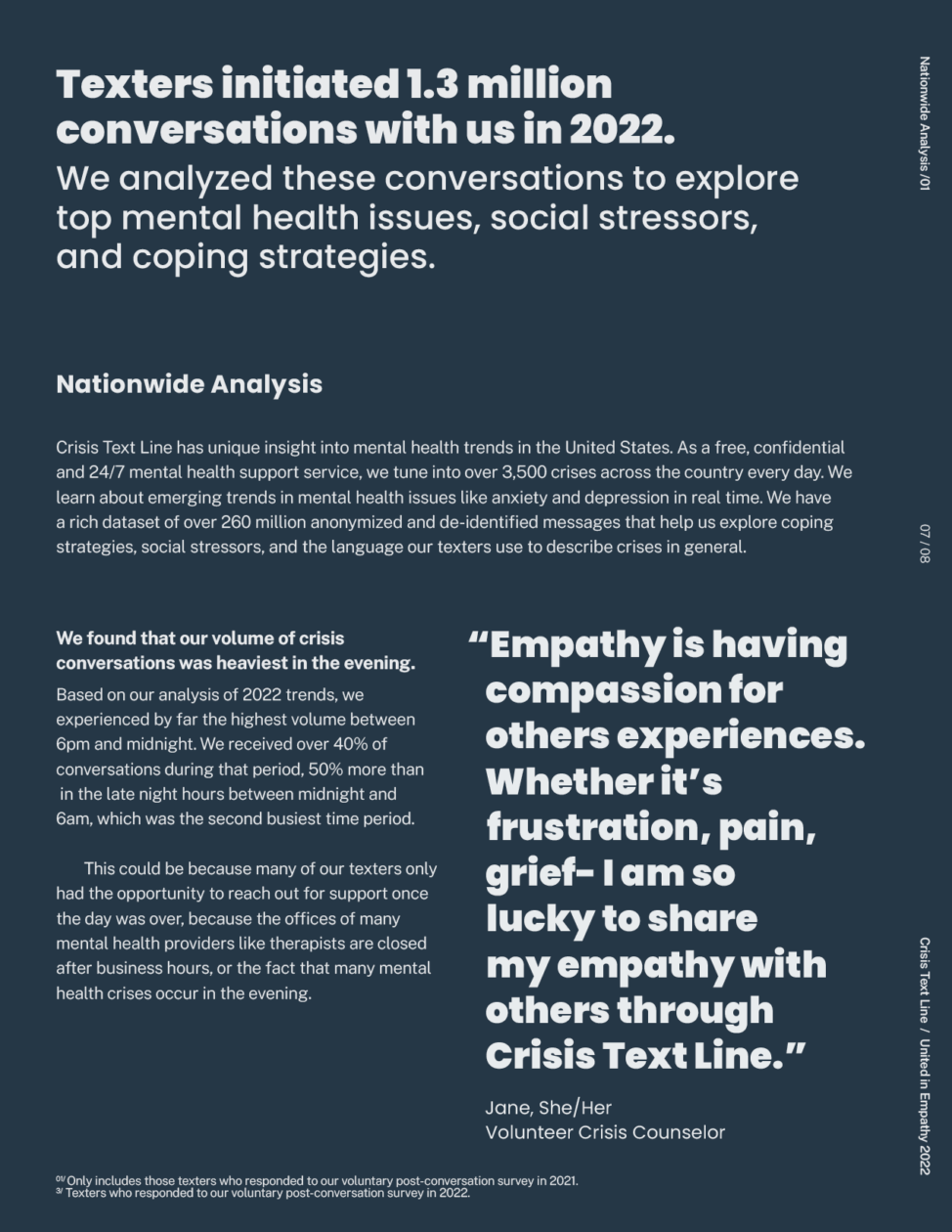 Brand Guidelines - Crisis Text Line
